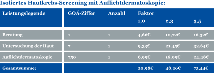 GOÄ-Anwendung: Privatabrechnung des Hautkrebs-Screenings